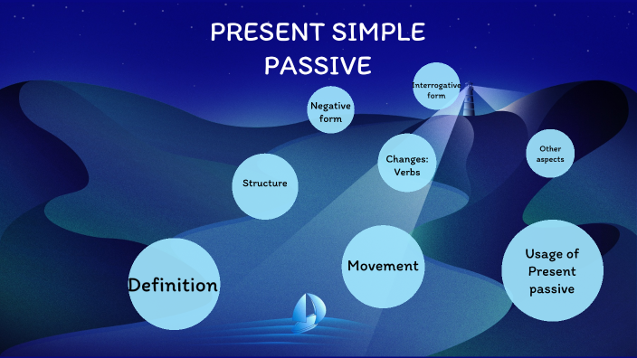 Grade 7 Present simple passive by Karena Kacchan on Prezi