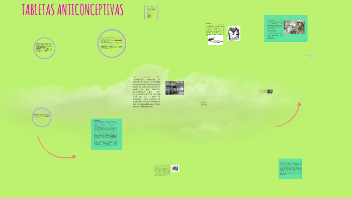 TABLETAS ANTICONCEPTIVAS by Emma Ayala on Prezi