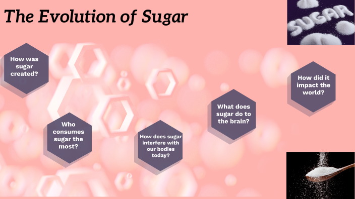 The Evolution of Sugar by Katelyn Brown on Prezi