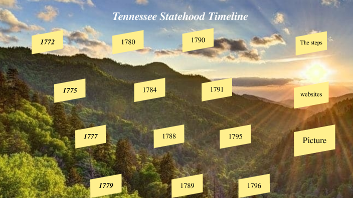 Tennessee statehood timeline by Samuel Piercey on Prezi