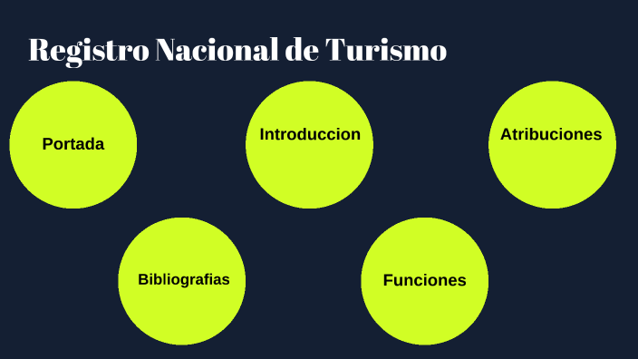 Registro Nacional de Turismo by Mariela Rodriguez on Prezi