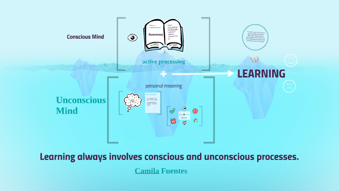 8. Learning involves conscious and unconscious processes. by Camila ...
