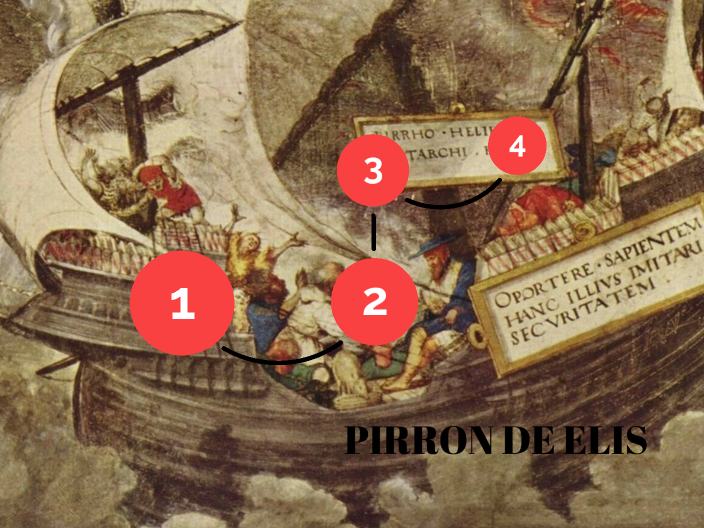 Pirron y la escuela eseptica by RAMIRO ROJAS on Prezi