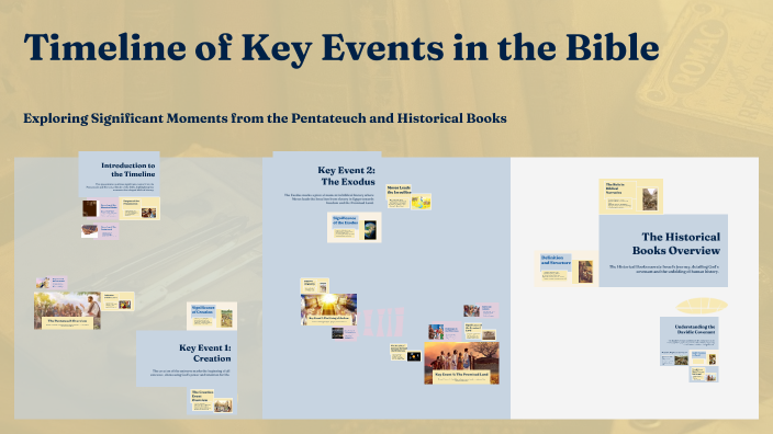 Timeline of Key Events in the Bible by Landon White on Prezi