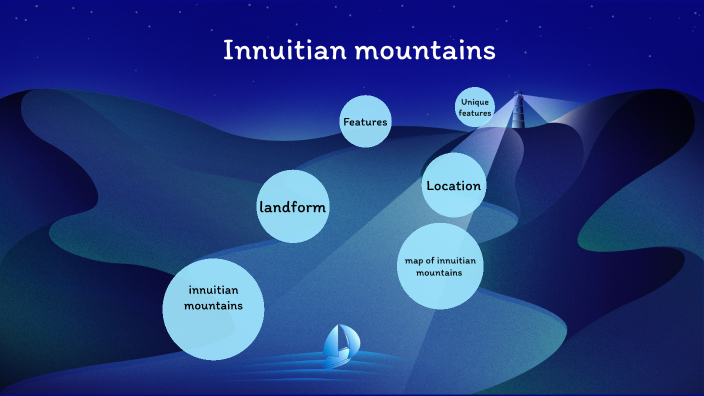 innuitian mountains by Kenisha Castillo-Phillip on Prezi