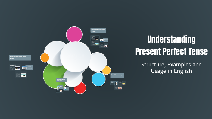 Understanding Present Perfect Tense by DEYVER SOTO on Prezi