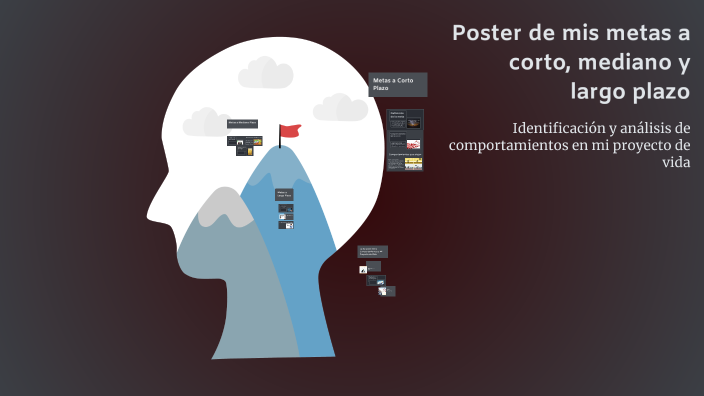 Poster de mis metas a corto, mediano y largo plazo by Jennyfer Patiño ...