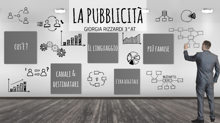 La Pubblicità oggi by Giorgia Rizzardi on Prezi