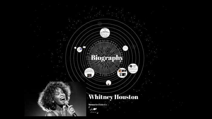 Whitney Houston by Farisha Syahirah Rahim on Prezi
