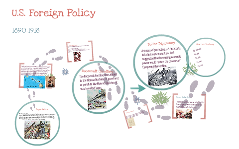 U.S. Foreign Policy 1890-1918 by Michael Melchoir on Prezi