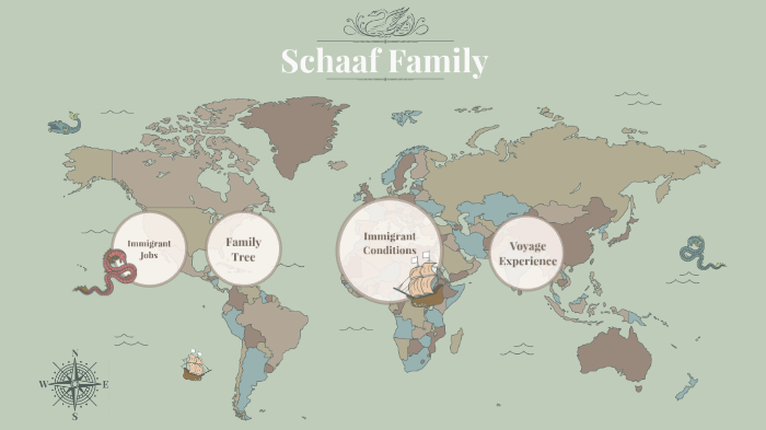 Schaaf Family Presentation by Keenen Schaaf on Prezi