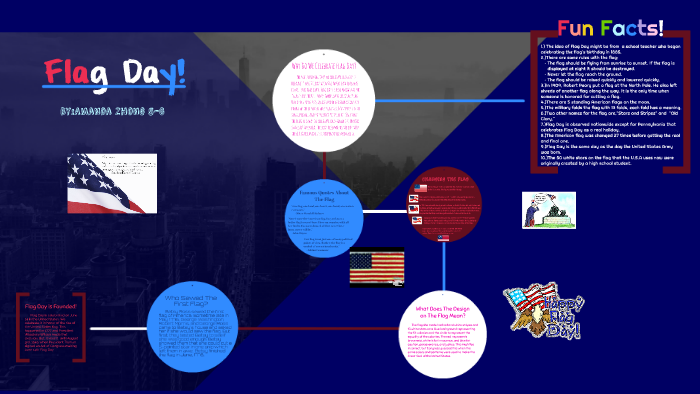 Flag Day! by Amanda Zh on Prezi