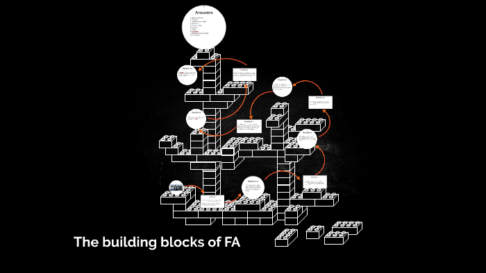 FA Building Blocks by Feras Amacheh on Prezi