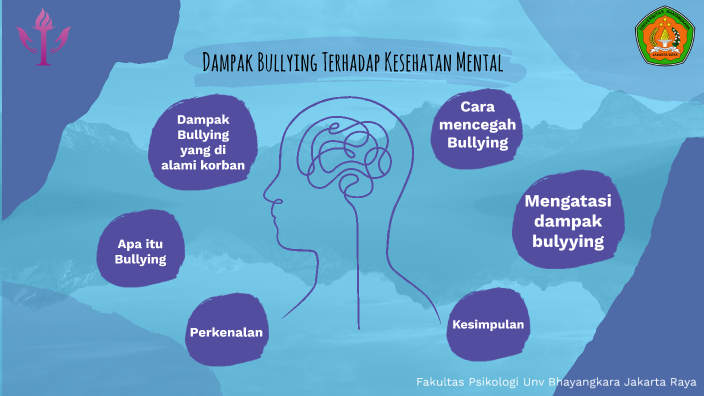 Dampak Bullying Terhadap Kesehatan Mental by 202010515103 AHMAD SOPIYAN ...