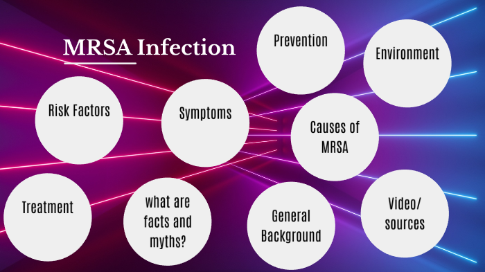 Mrsa Prevention