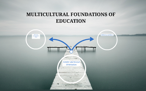 MULTICULTURAL FOUNDATIONS OF EDUCATION by John Monda on Prezi