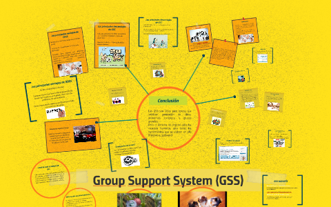 Group Support System (GSS) by JESICA REYNA on Prezi