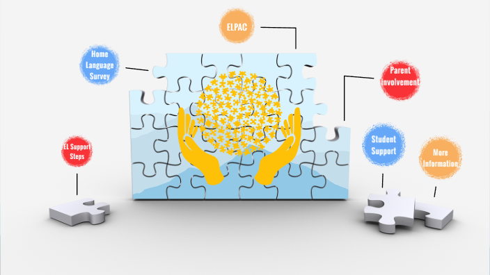 EL Assessment and Classification by Ellie Glusman on Prezi