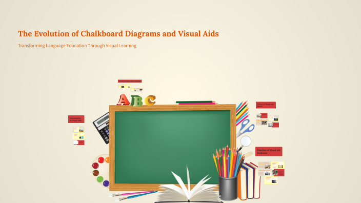 The Evolution of Chalkboard Diagrams and Visual Aids by Зайнабхон on Prezi