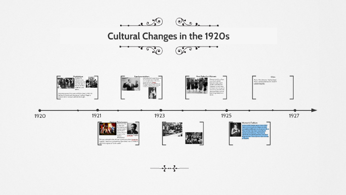 Cultural Changes in the 1920s by Alexis Williams on Prezi