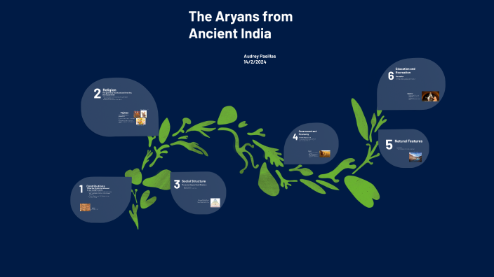 The Aryans from Ancient India by Audrey Pasillas on Prezi