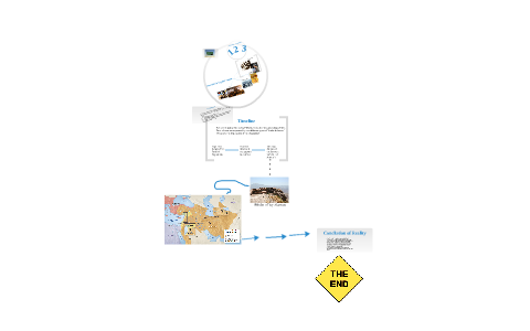 Assassins Presentation by Rick Spurgeon on Prezi