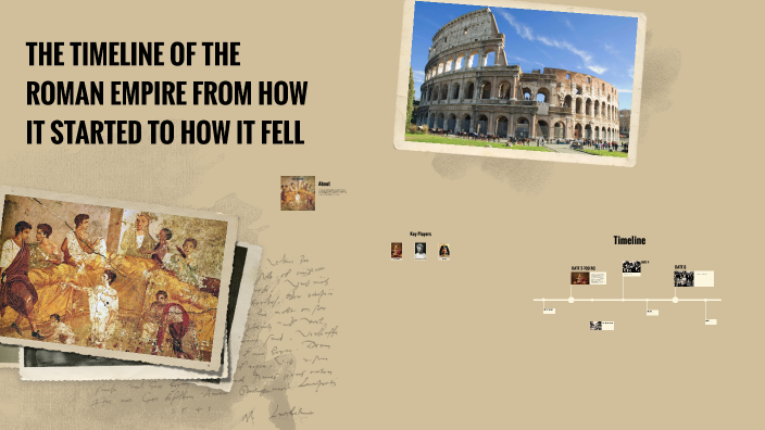 THE TIMELINE OF ROMAN CULTURE: the downfall of the Roman Empire by ...