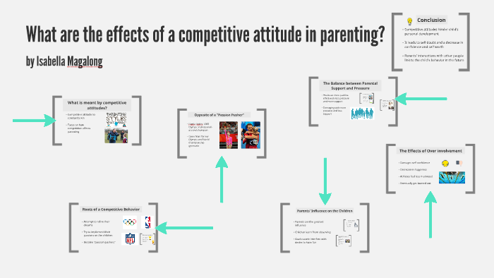 What are the effects of a competitive attitude in parenting? by ...