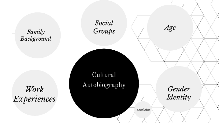 Part 2 of Cultural Autobiography by Reghan Beerman on Prezi