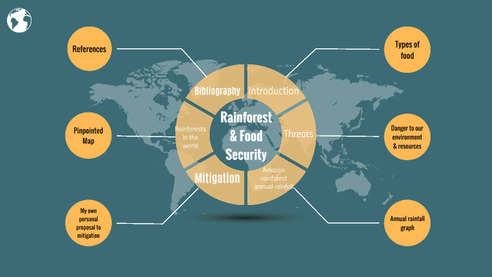 Biomes & Food security_HMU22 by Audrey Papolonias