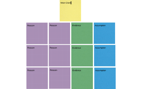 Argument Map Template by Elizabeth Barre on Prezi