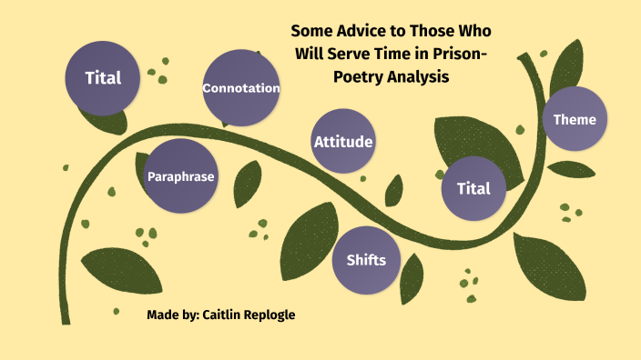 TP-CASTT Poetry Analysis by Caitlin Replogle on Prezi