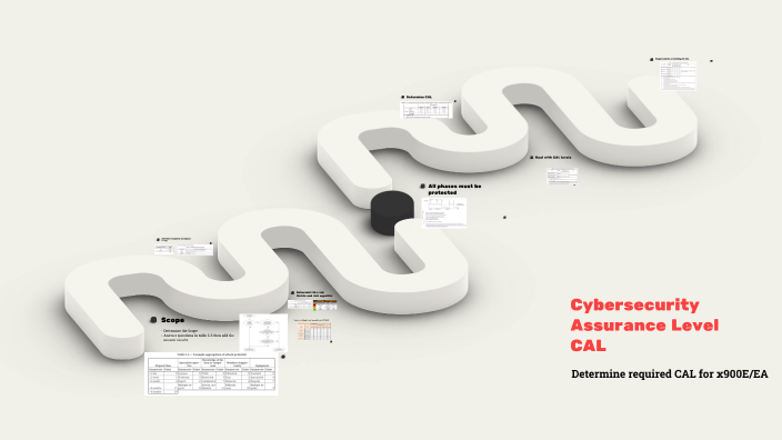 Cybersecurity Assurance Level CAL by david farid on Prezi