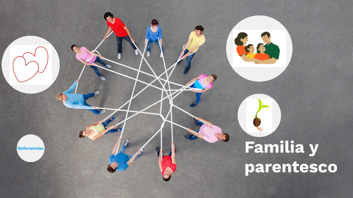 Familia y parentesco by JOAQUIN MORENO POBLANO on Prezi