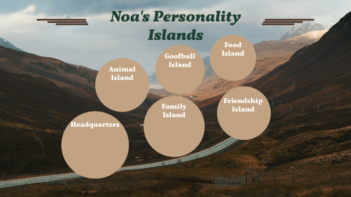 My Personality Islands by Noa Strauss on Prezi