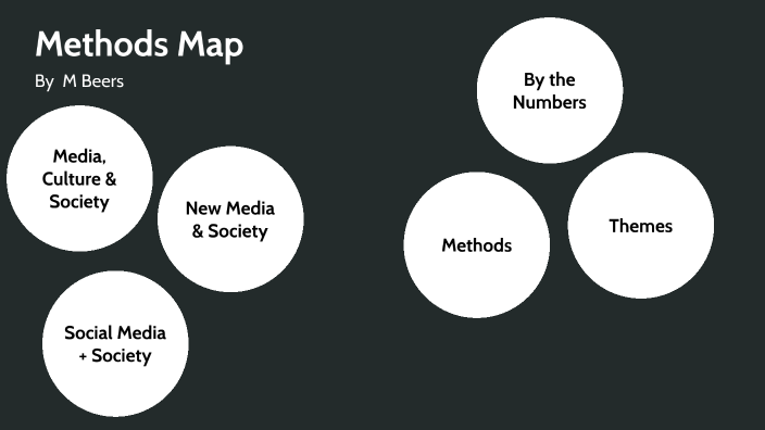 M Beers Methods Map by Morgan Beers on Prezi
