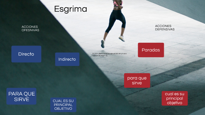 ESGRIMA by DAVID LEONARDO CARDOZO PACHON on Prezi