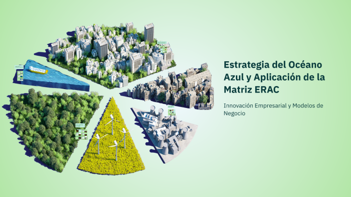 Estrategia del Océano Azul y Aplicación de la Matriz ERAC by Alexander ...