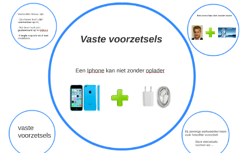 Vaste voorzetsels by Simone Scheepens on Prezi