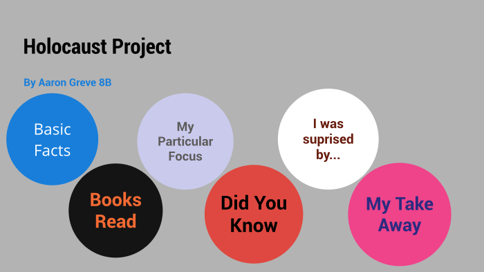 Holocaust Project by Aaron Greve on Prezi