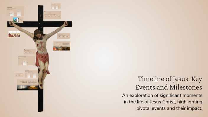Timeline of Jesus: Key Events and Milestones by 8C 31 William Owen ...