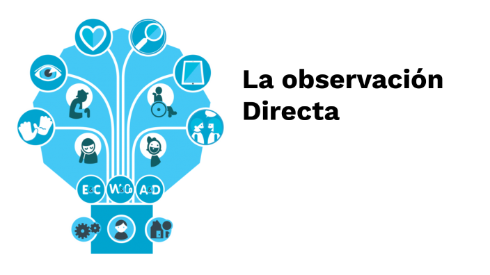 Observación Directa by MIGUEL ANGEL AGUIRRE RUIZ on Prezi