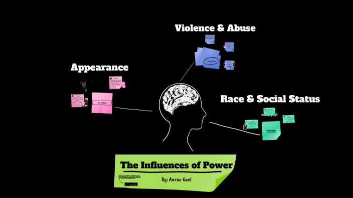 Factors that Create Power in a Society by Aarav Goel on Prezi