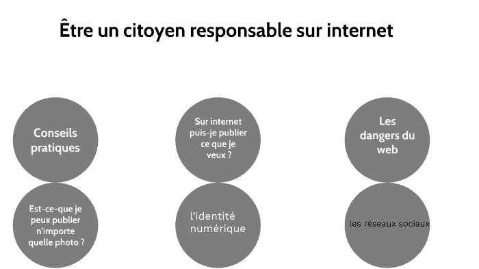 Être un citoyen responsable sur internet by Milan Chiodi on Prezi