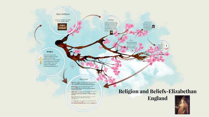 Religion and Beliefs-Elizabethan England by Jesse Juarez on Prezi