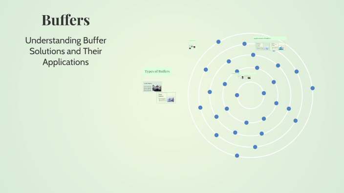 Buffers by Wasan Alameer on Prezi