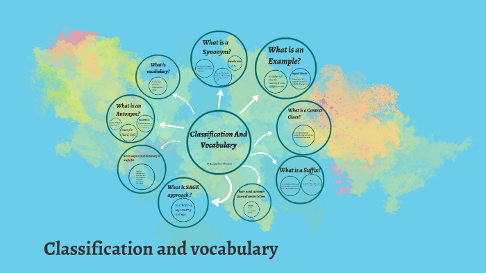 Classification and vocabulary by jackie olivares on Prezi