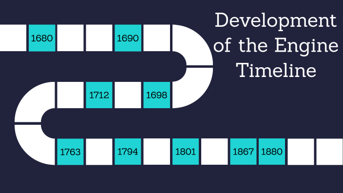 The Development of the Engine Timeline by Alexandra Harris on Prezi