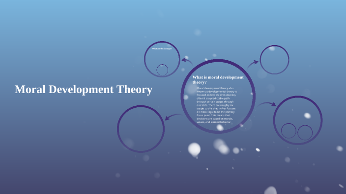 Moral Development Theory by Teresa Winchester on Prezi
