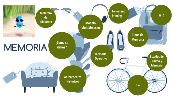 Memoria By Yanet On Prezi